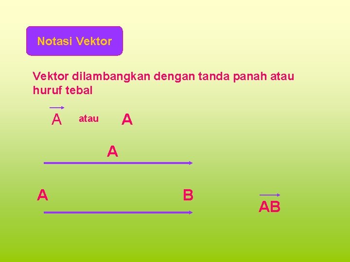 VEKTOR VEKTOR BESARAN Skalar besaran yang cukup dinyatakan