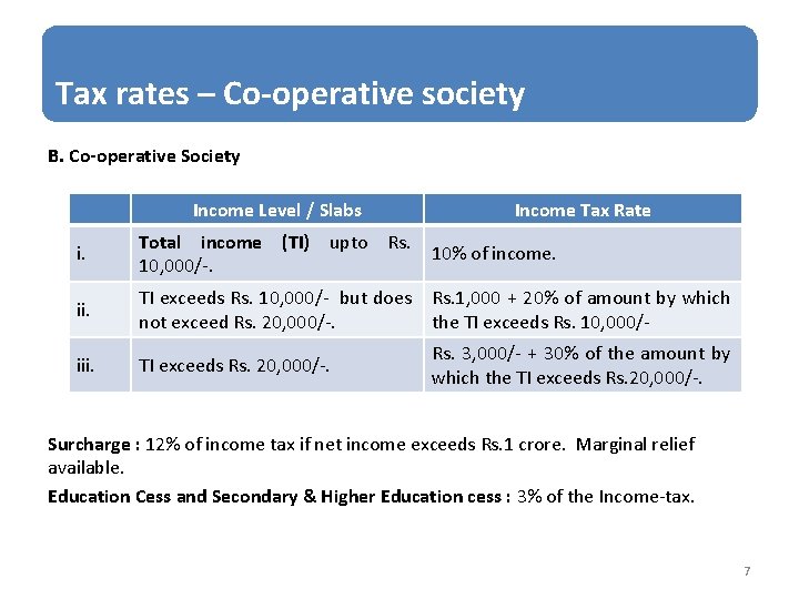 Basic concepts 1 Charge of tax Section 4