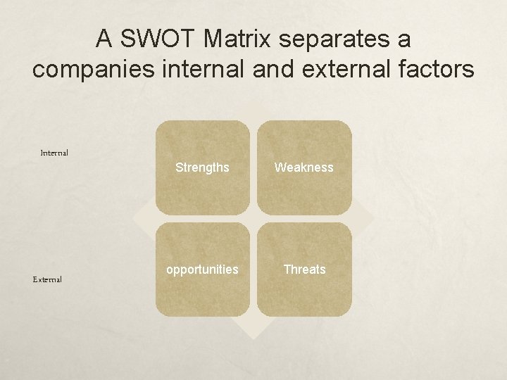 SWOT Analysis Marketing I What is SWOT Strengths