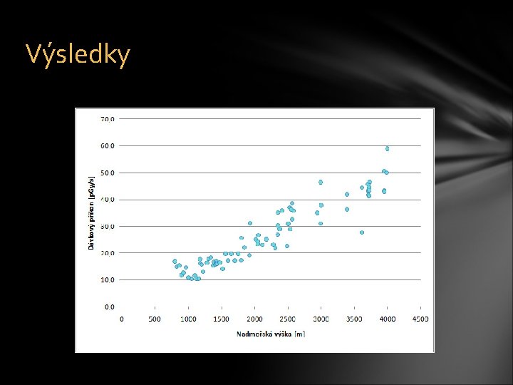 Jan Bare Viktor Dedek David Kleka Petra Vanikov