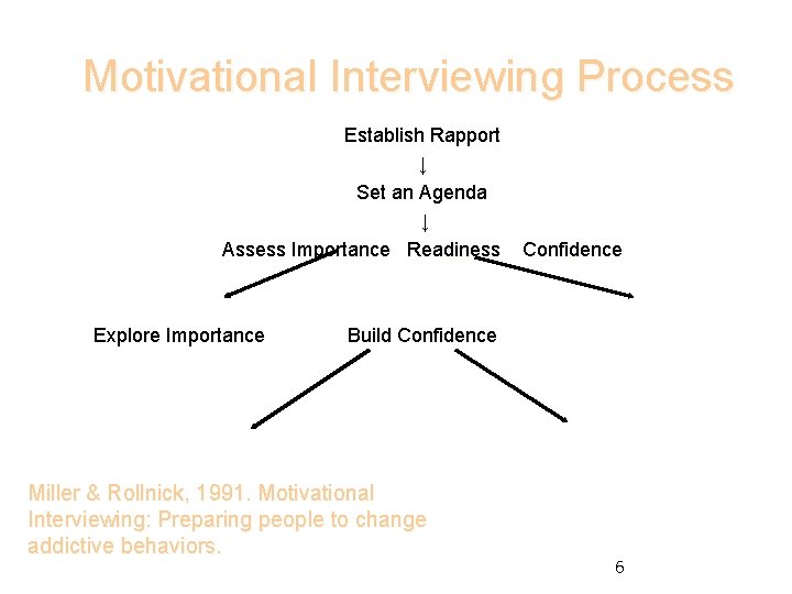 Tools that can be used Options Increase fruits