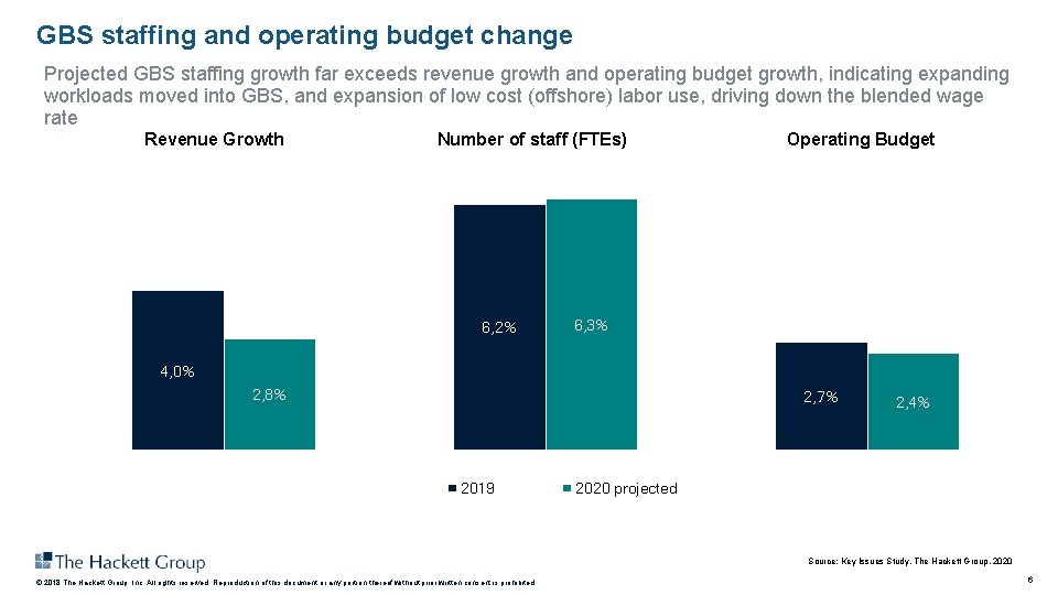 Global Business Services Overview 2020 and Outlook Tom