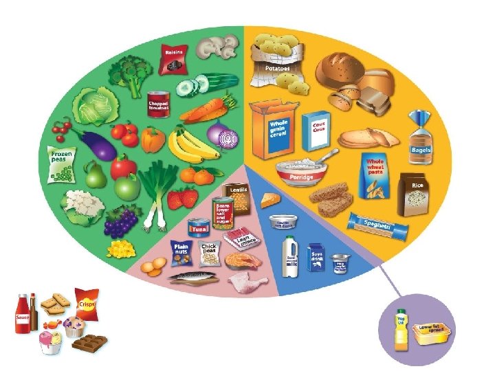 Cubs Chef Badge Learn about the Major Food