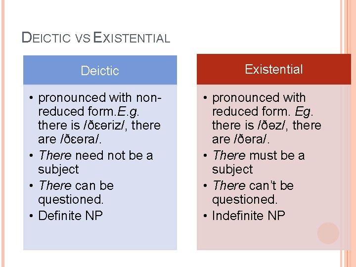 GRAMMATICAL FUNCTIONS Subject Oblique Object Complement Grammatical ...