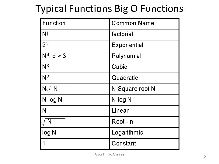 Algorithmic Analysis bit twiddling 1 pejorative An exercise