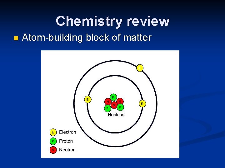 8 characteristics of living things Made of 1