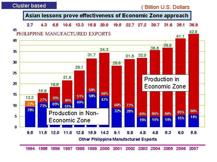 Outline of the presentation 1 Overview 2 Strategies