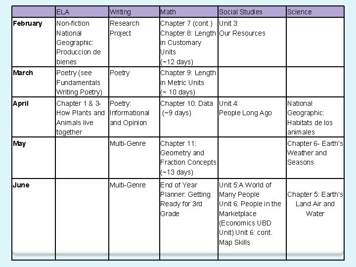 WHAT DOES THE YEAR PLAN LOOK LIKE Standards