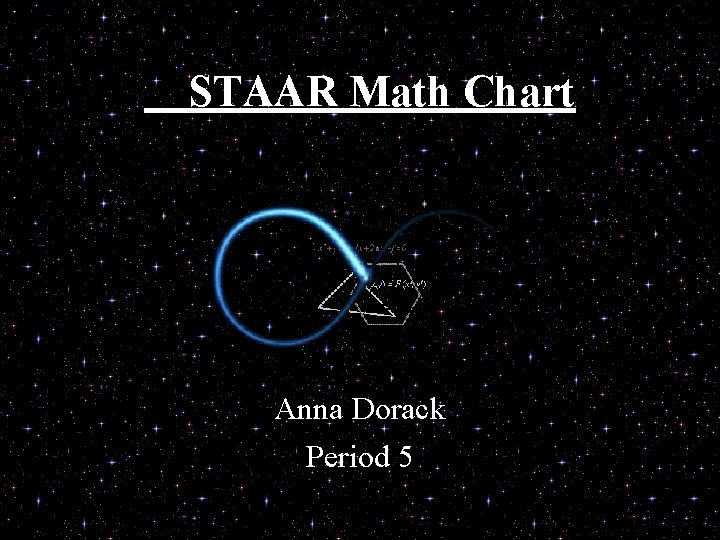 STAAR Math Chart Anna Dorack Period 5 Pi