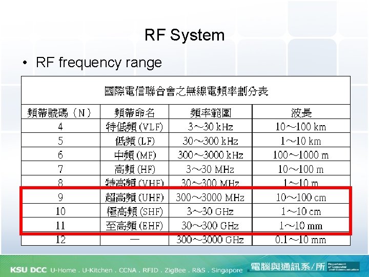 UWB Bandpass Filter Professor HungWei Wu StudentsYufu chen