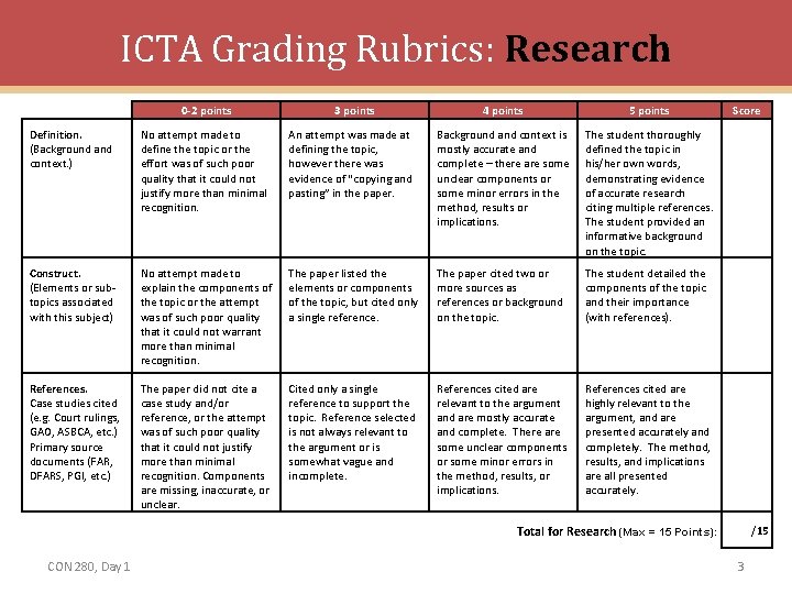 TeamBased Exercise Grading Rubrics Unsatisfactory 0 50 Research