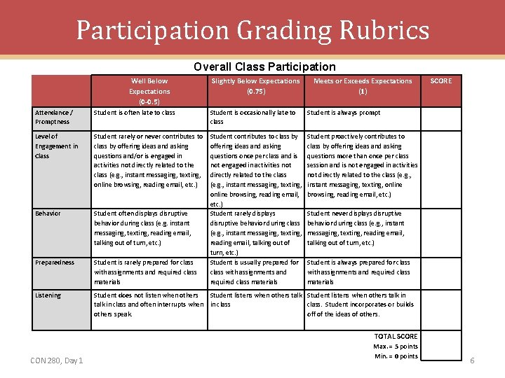 TeamBased Exercise Grading Rubrics Unsatisfactory 0 50 Research