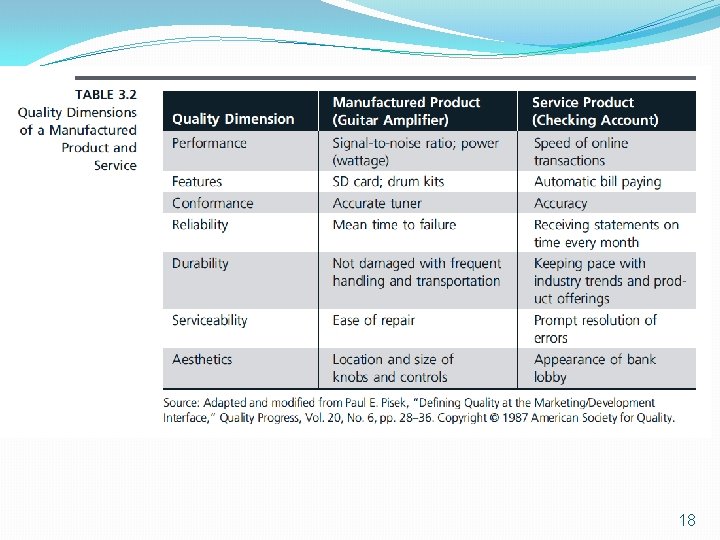 Chapter 3 Customer Focus MANAGING FOR QUALITY AND