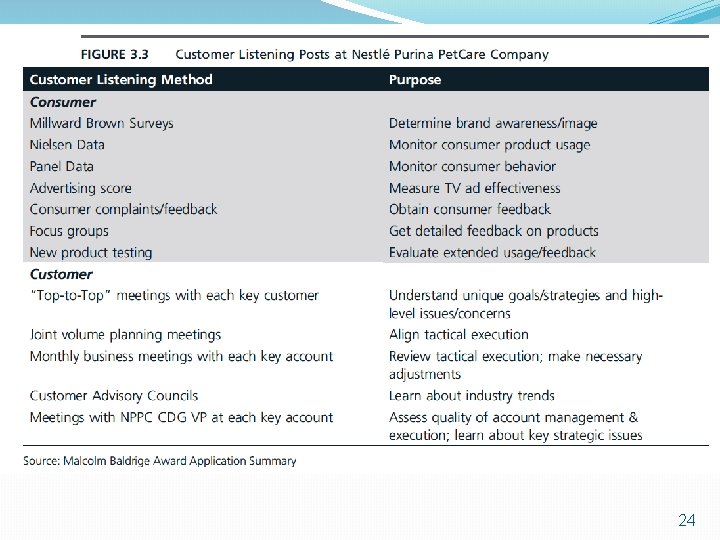 Chapter 3 Customer Focus MANAGING FOR QUALITY AND