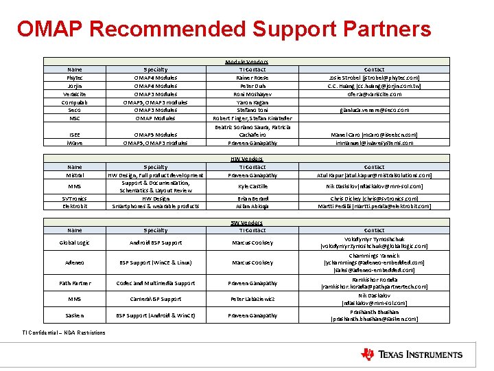 OMAP Recommended Support Partners Module Vendors TI Contact