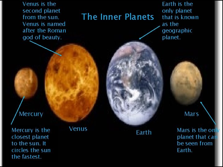 The Solar System By Sole Webb By Sole
