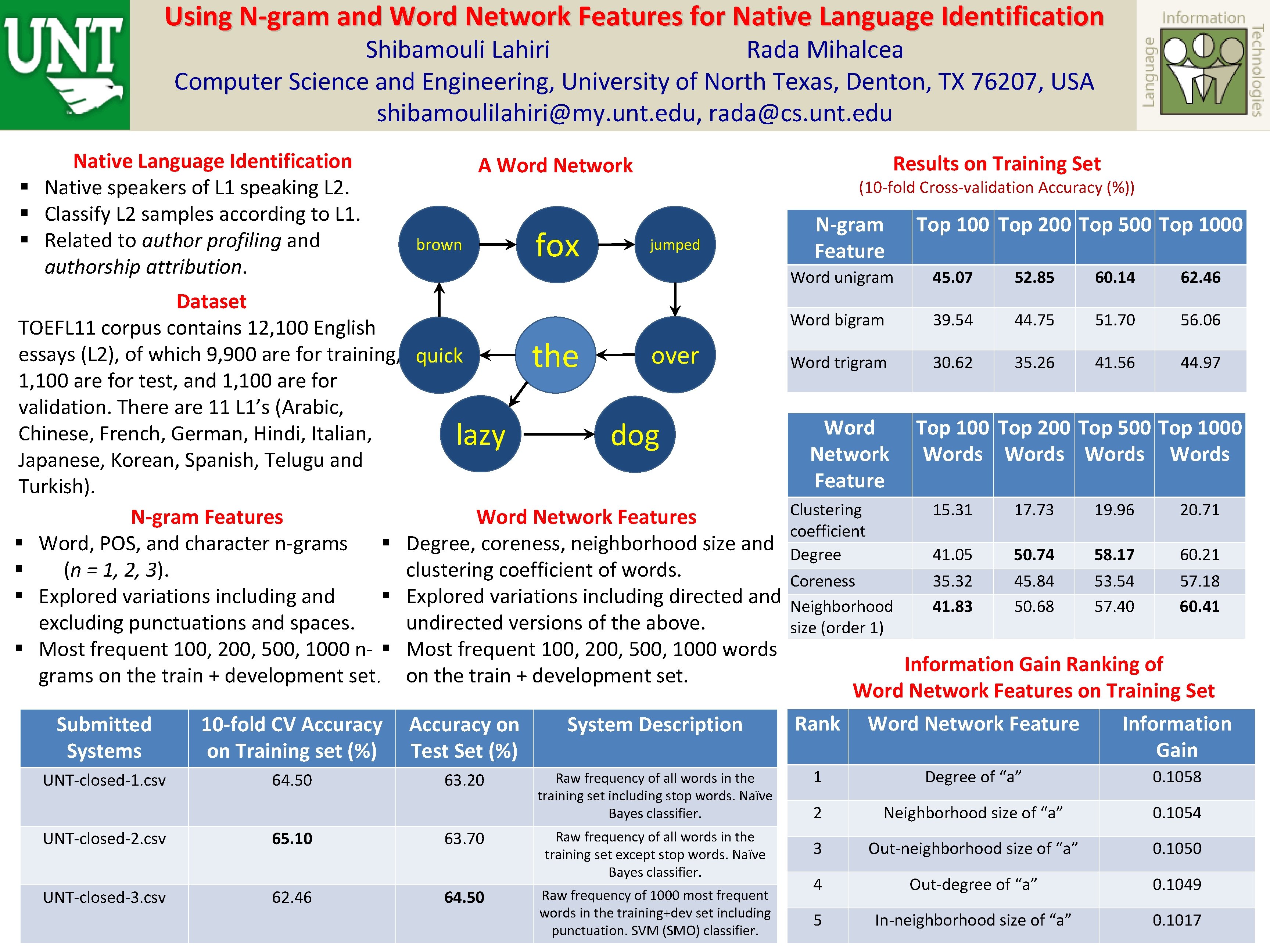 Using Ngram and Word Network Features for Native