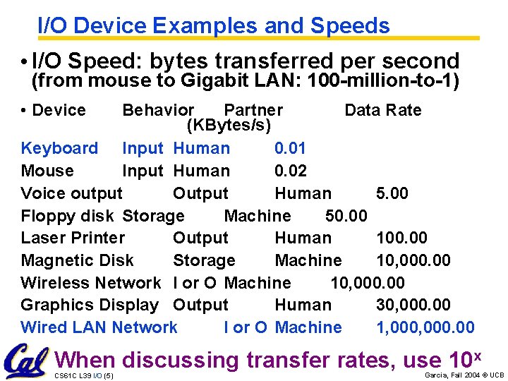inst eecs berkeley educs 61 c CS 61