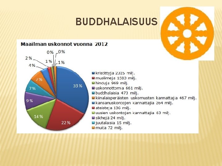 BUDDHALAISUUS KUULUISIA BUDDHALAISUUDEN KANNATTAJIA BUDDHALAISIA ...