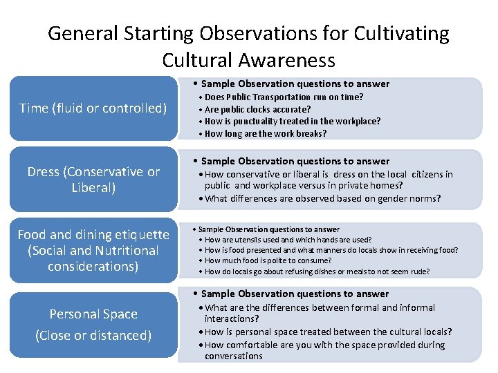 Cultural Agility Global Coops Presenter Jon Andrew Senior