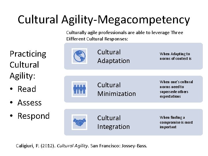 Cultural Agility Global Coops Presenter Jon Andrew Senior