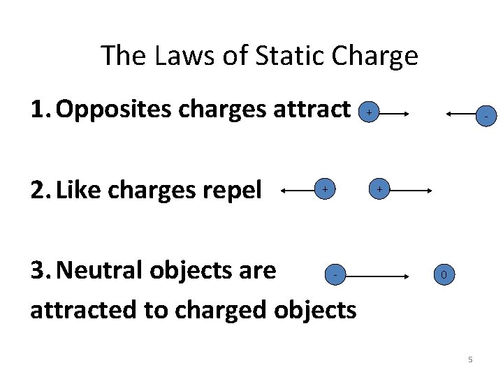 7 2 Electric Force acts on objects even