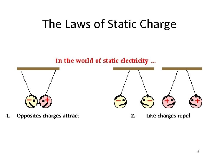 7 2 Electric Force acts on objects even