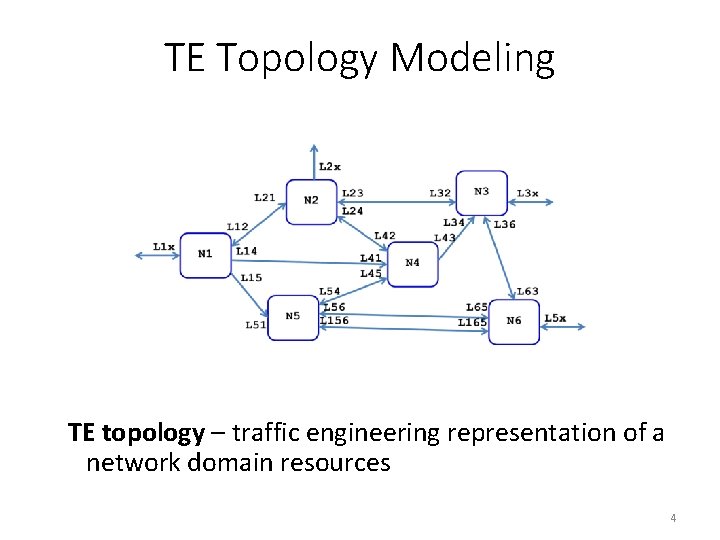 TE Topology and Tunnel Modeling for Transport Networks