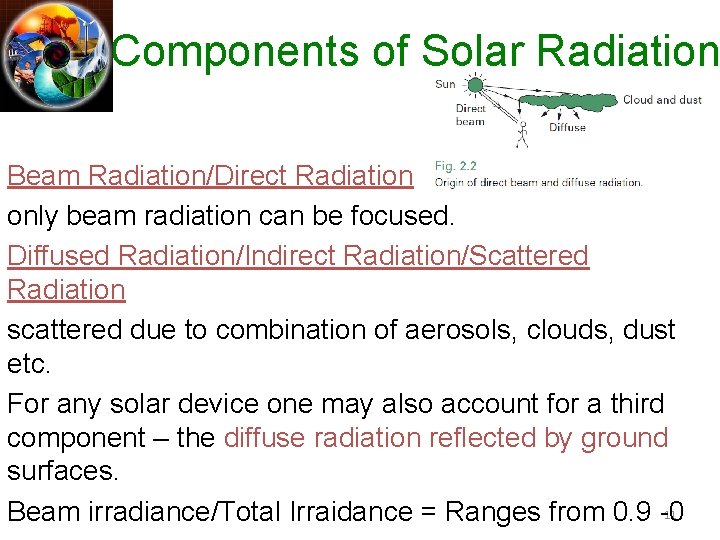 Lecture Contents Introduction to Solar Energy Potential Nature