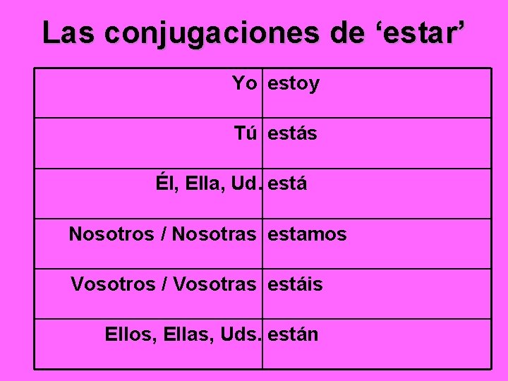 SER vs ESTAR To be Ser Time e