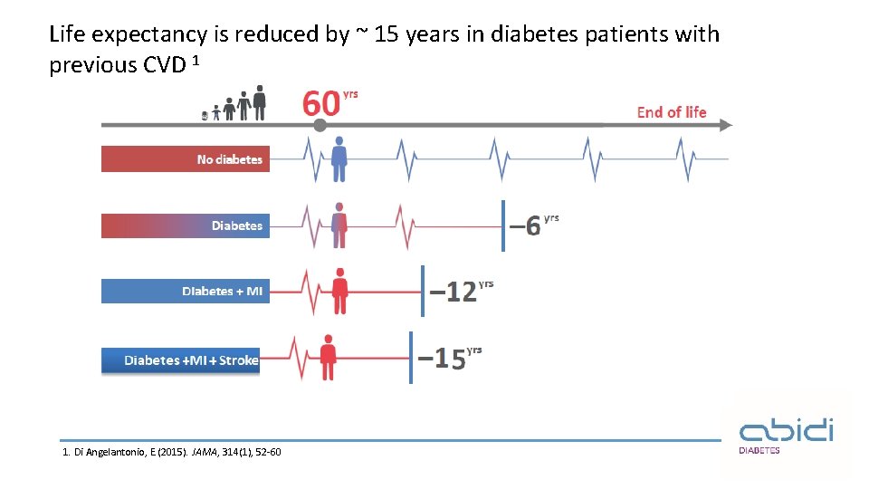 Diabetes Overview Guidelines New Recommendations Dr Salma Ahi