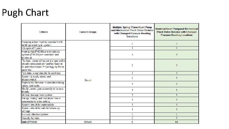 Systems Design Review Heart Pump and Circulatory System