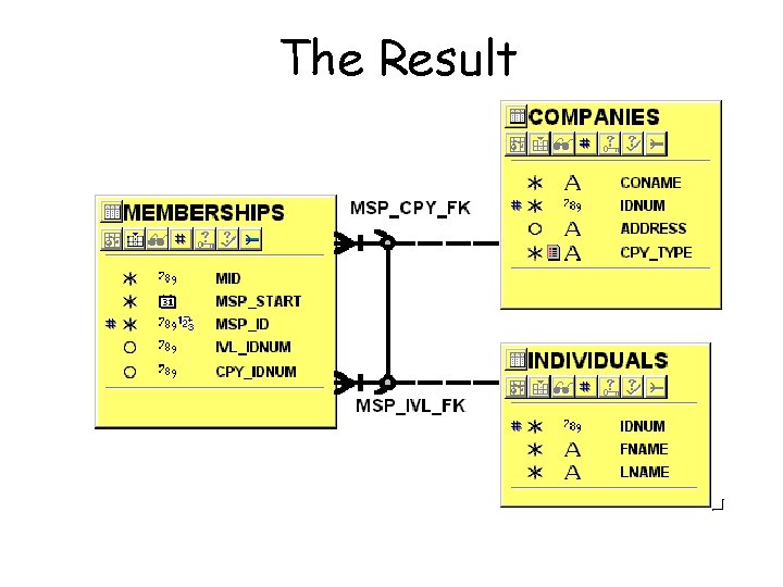 Server Design Arcs and Sub Entities ER Diagram