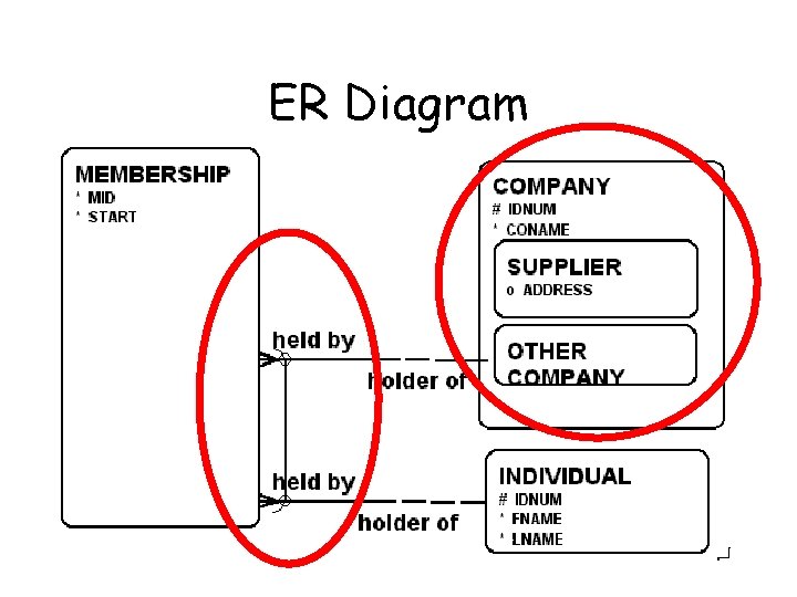 Server Design Arcs and Sub Entities ER Diagram