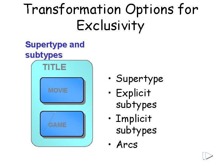 Server Design Arcs and Sub Entities ER Diagram