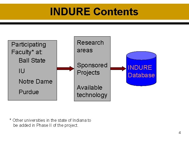 INDURE INdiana Database for University Research Expertise PI