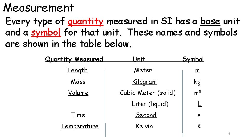Measurement MASS VOLUME DENSITY 1 Measurement Most nations