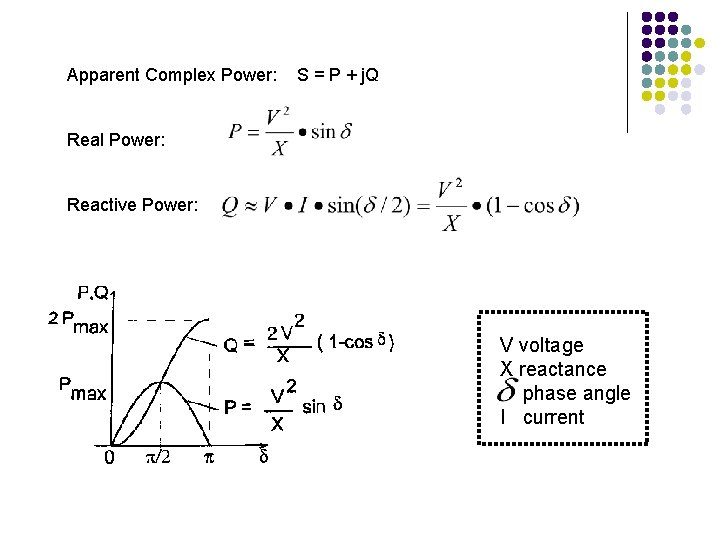 FACTS BY SVC FLEXIBLE AC TRANSMISSION Presentation Overview