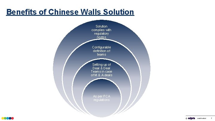 Chinese Walls for Dynamics 365 Customer Engagement Chinese