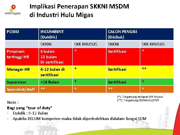 IMPLEMENTASI SERTIFIKASI SKKNI MSDM DI INDUSTRI HULU MIGAS
