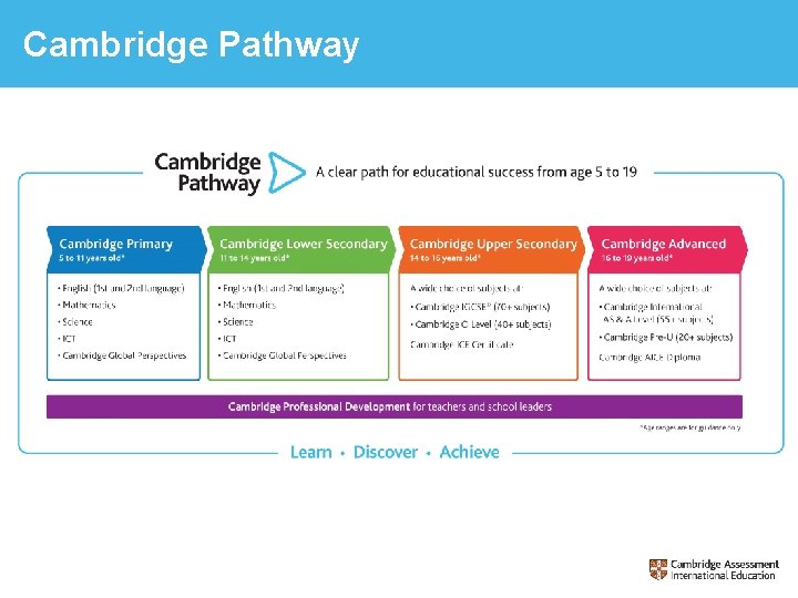 Why Cambridge A presentation for parents students Cambridge