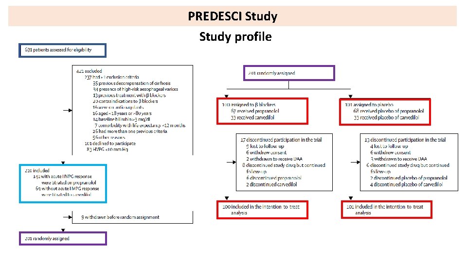 Journal Club 25 04 19 blockers to prevent