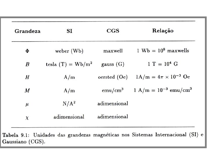 PROPRIEDADES MAGNETICAS DE MATERIAIS Referencia S REZENDE diamagneticos