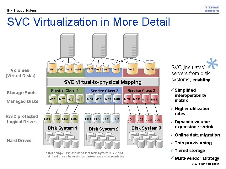 SAN Volume Controller Benefits of using it with