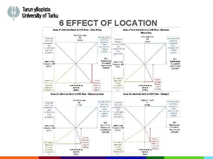LAND USE FOR LIVELIHOOD ACTIVITIES IN CAMBODIA ANALYSIS