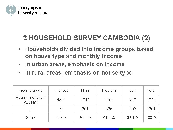 LAND USE FOR LIVELIHOOD ACTIVITIES IN CAMBODIA ANALYSIS