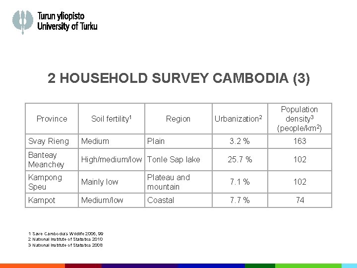 LAND USE FOR LIVELIHOOD ACTIVITIES IN CAMBODIA ANALYSIS