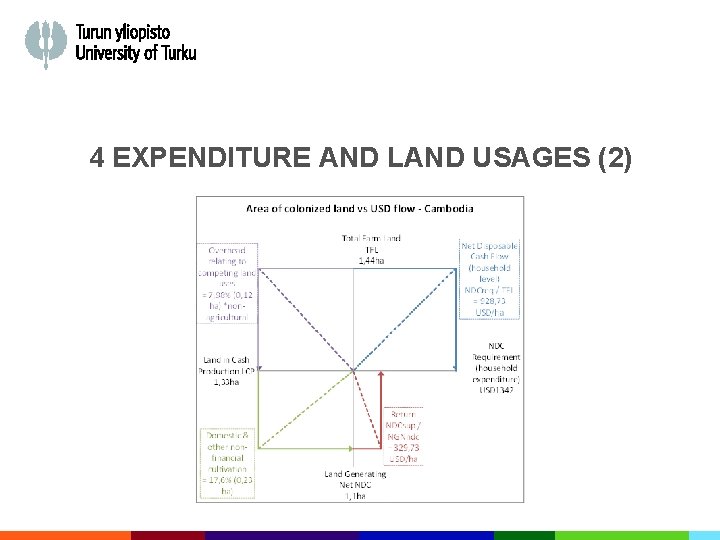 LAND USE FOR LIVELIHOOD ACTIVITIES IN CAMBODIA ANALYSIS