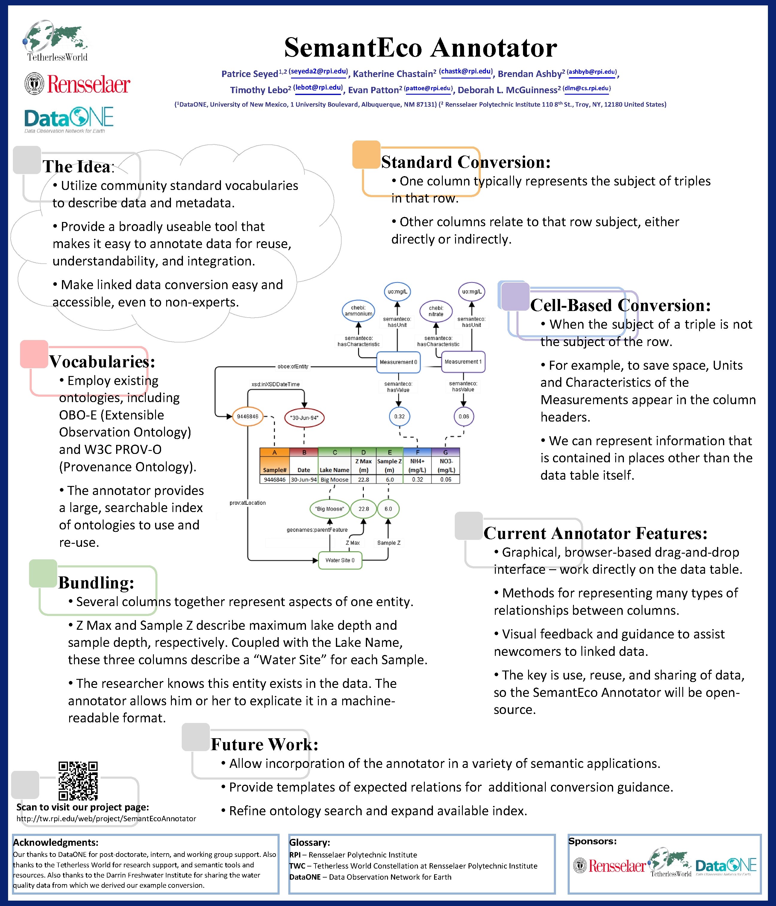 Semant Eco Annotator Patrice Seyed 1 2 seyeda