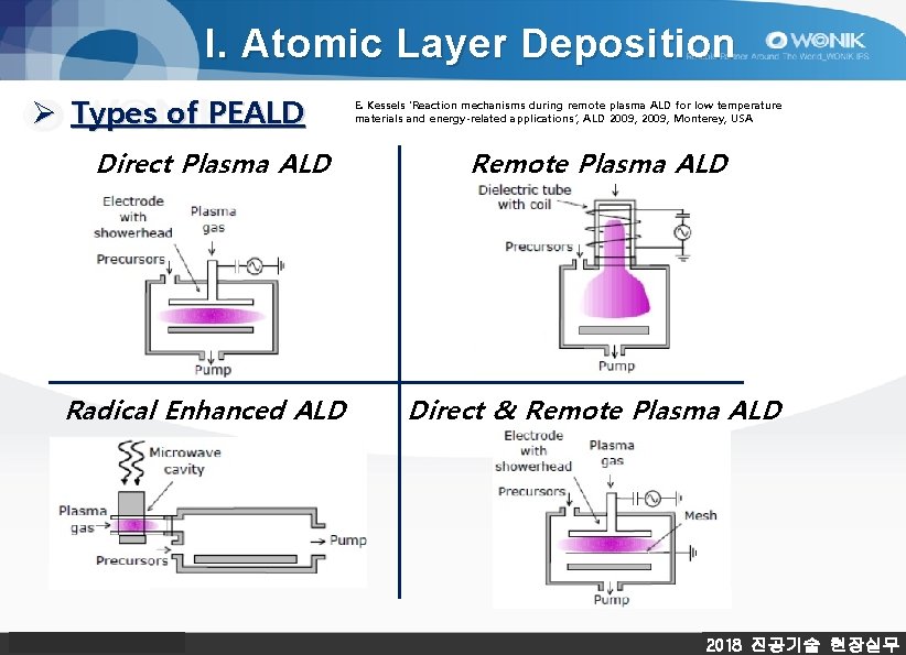Advances in Atomic Layer Deposition of Semiconductor Device